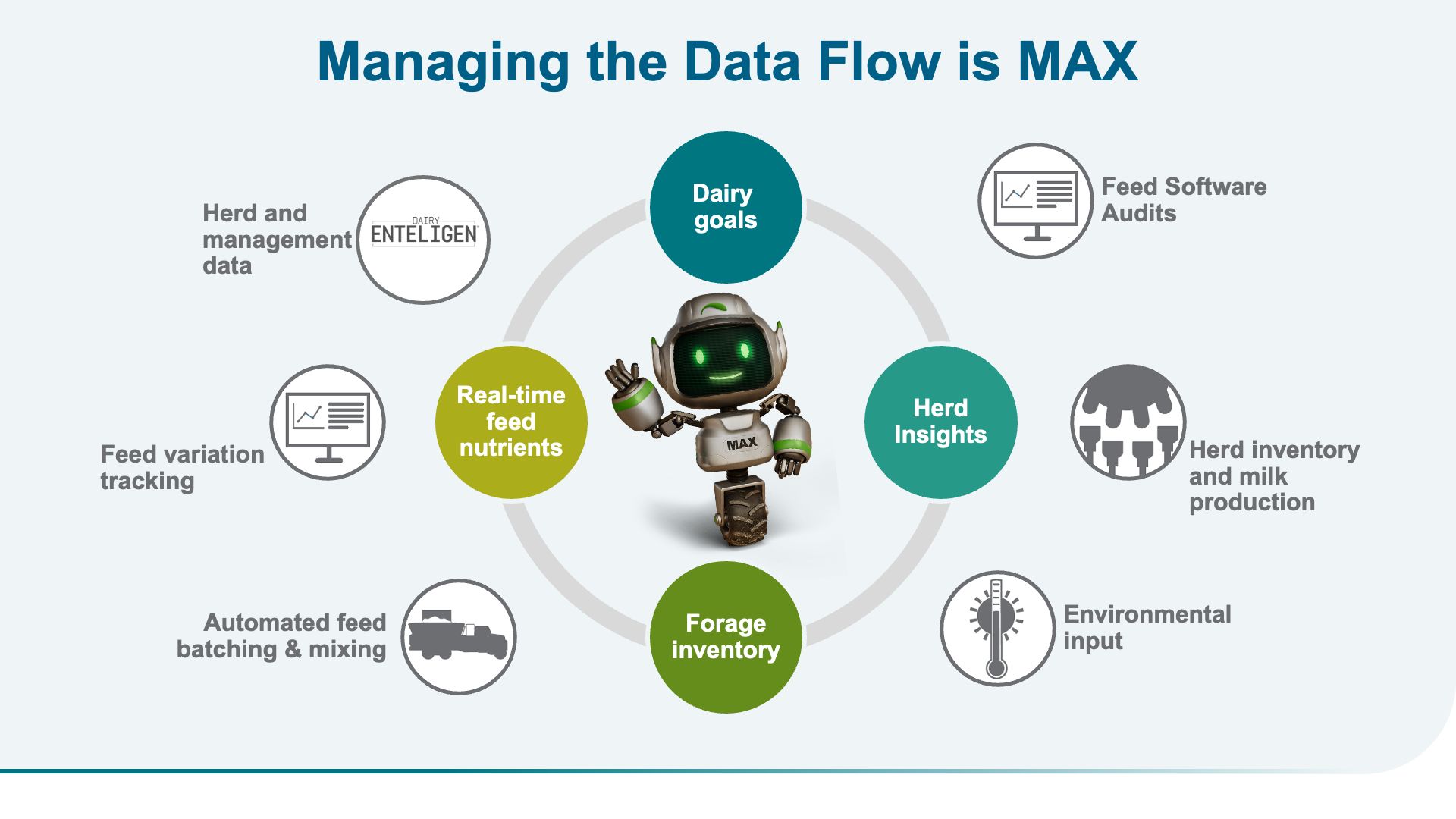 Original Insights: dairy MAX Manages the Data for Your Herd’s Nutrition ...
